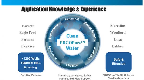 About Chlorine Dioxide - International Dioxcide
